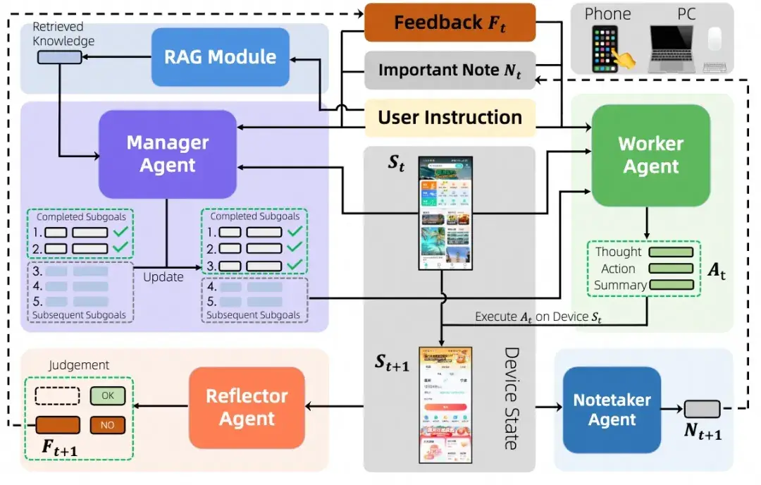通义实验室Mobile-Agent-v3开源，全平台SOTA的GUI智能体，支持手机电脑等多平台交互 - 知乎