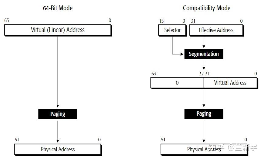 x86-64处理器的几种运行模式 - 知乎