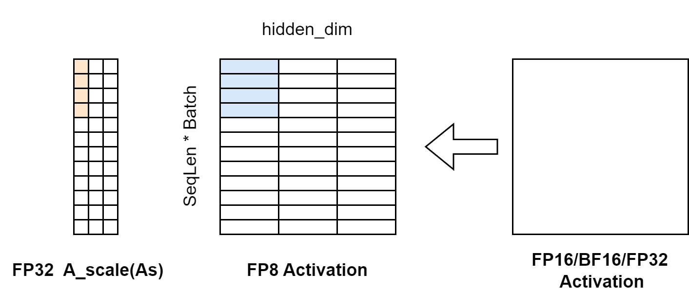 浅析 Moe FP8 推理 - 知乎