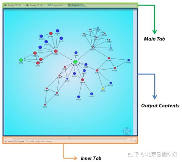 「NetMiner」：让你轻松掌握复杂网络分析的利器 - 知乎