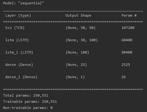 【Python时序预测系列】基于TCN-LSTM模型实现多变量时间序列预测（案例+源码） - 知乎