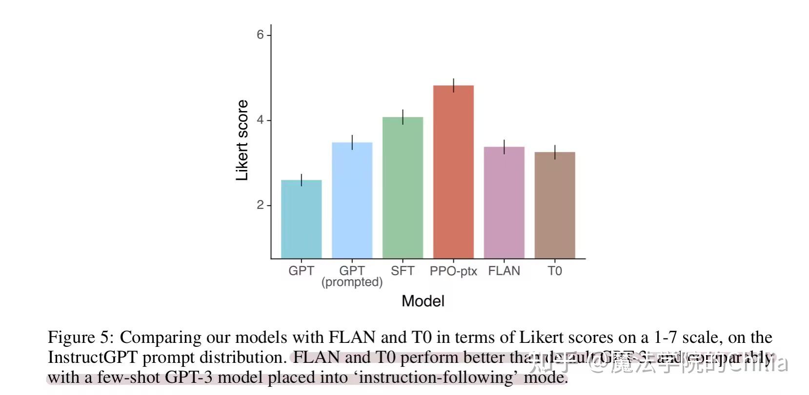 读懂chatgpt背后的原理 -- InstructGPT - 知乎