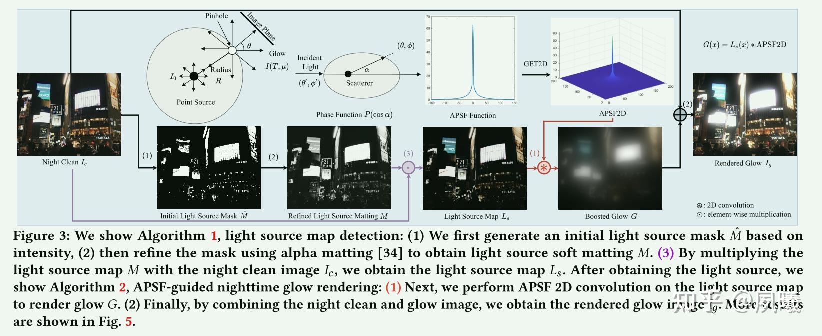 MM2023|使用APSF和梯度自适应卷积进行夜间图像去雾增强 - 知乎