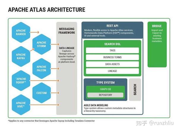 Apache Atlas系列 -- 部署 - 知乎