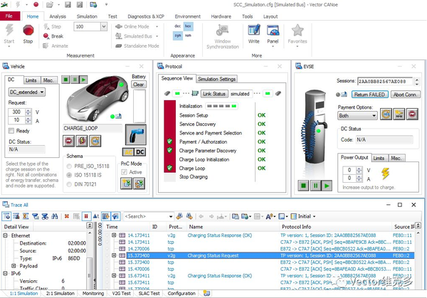 Vector在充电系统测试验证的应用 - 知乎