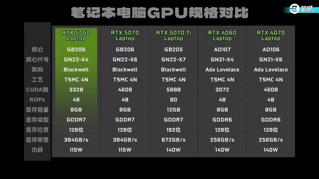 联想拯救者R7000P 2025评测：屏幕、散热都升级 - 知乎