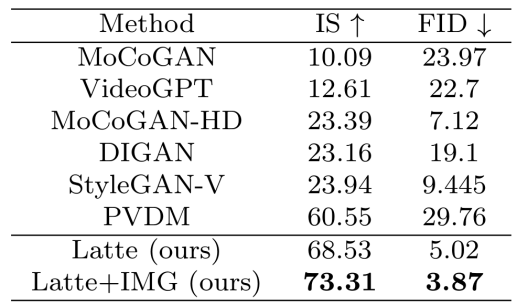 [Minisora][Note] Sora同源技术Latte精读翻译-Latent Diffusion Transformer for Video Generation - 知乎