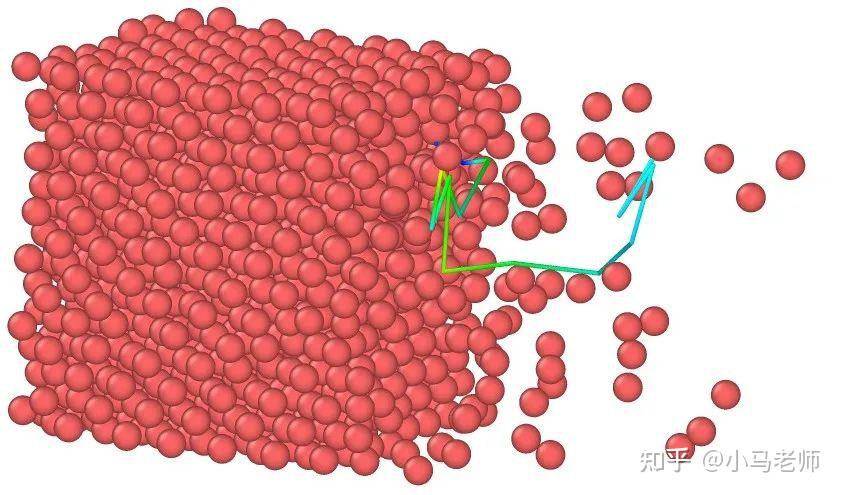 lammps教程：ovito绘制原子扩散轨迹2 - 知乎