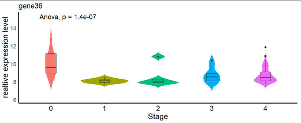 R语言ggplot2绘制小提琴图（violin plot） - 知乎
