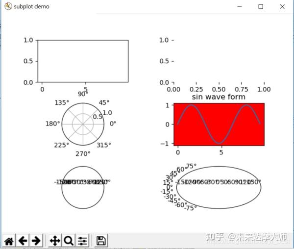【Matplotlib】add_subplot 和 subplots_adjust - 知乎