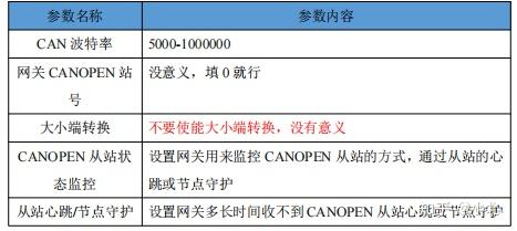 三格电子EtherCAT 转 CANopen/CAN - 知乎