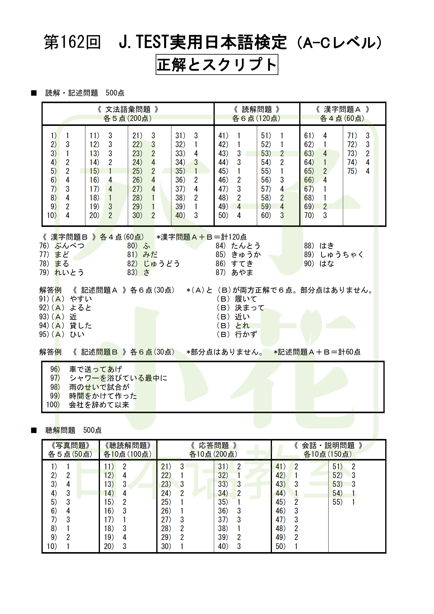 162回J.TEST全级别答案及原题试卷分享 - 知乎