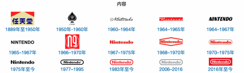 NINTENDO—任天堂Logo升级小史 - 知乎