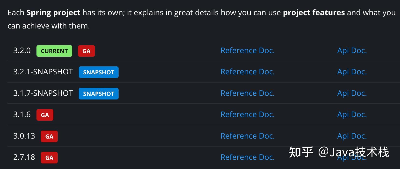 Spring Boot 2 正式停止维护。。再见了，Java 8！！ - 知乎