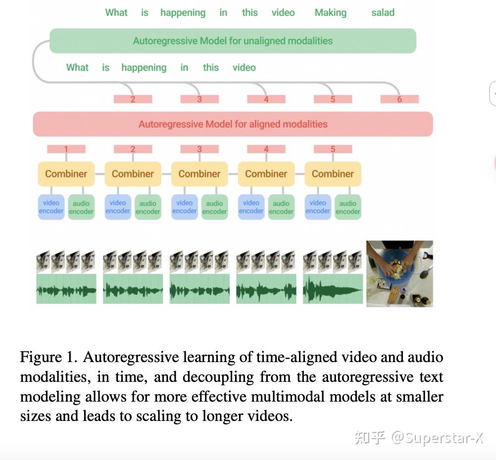 CVPR24 多模态 - 知乎