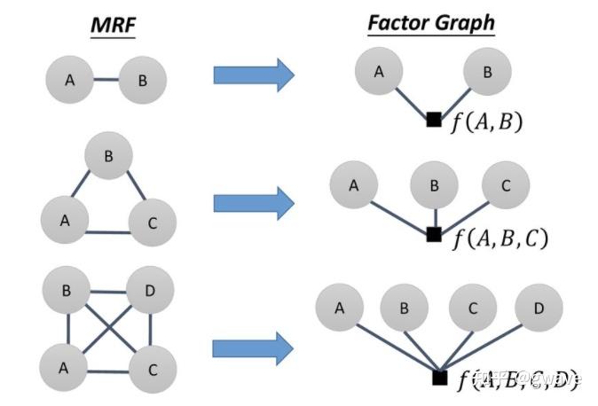 清晰理解条件随机场CRF(1):背景与应用 - 知乎
