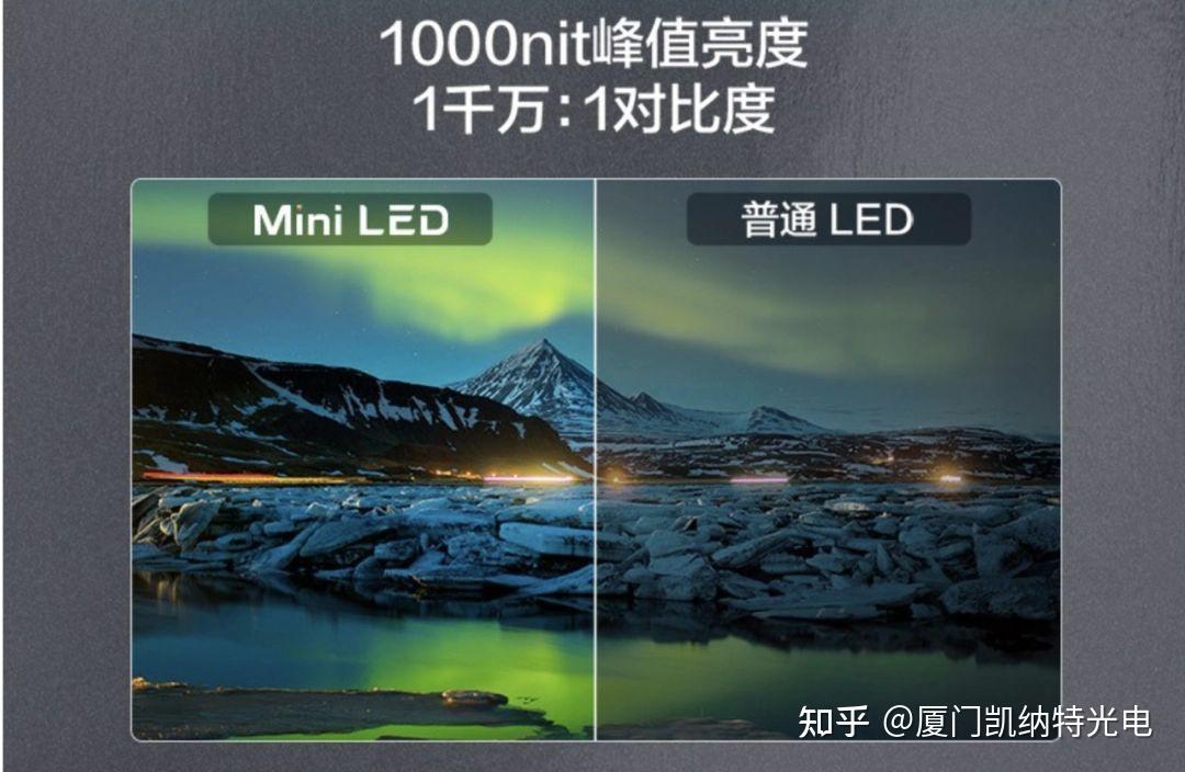 Mini LED直显扩列，P0.9仍是主角 - 知乎