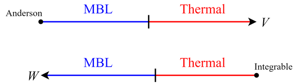 本征态热化假设（ETH）与 多体局域化（MBL）简述 - 知乎