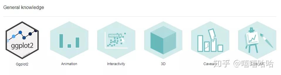 不用敲代码的R语言绘图神站，有8大类常用样例及代码、工具包！ - 知乎