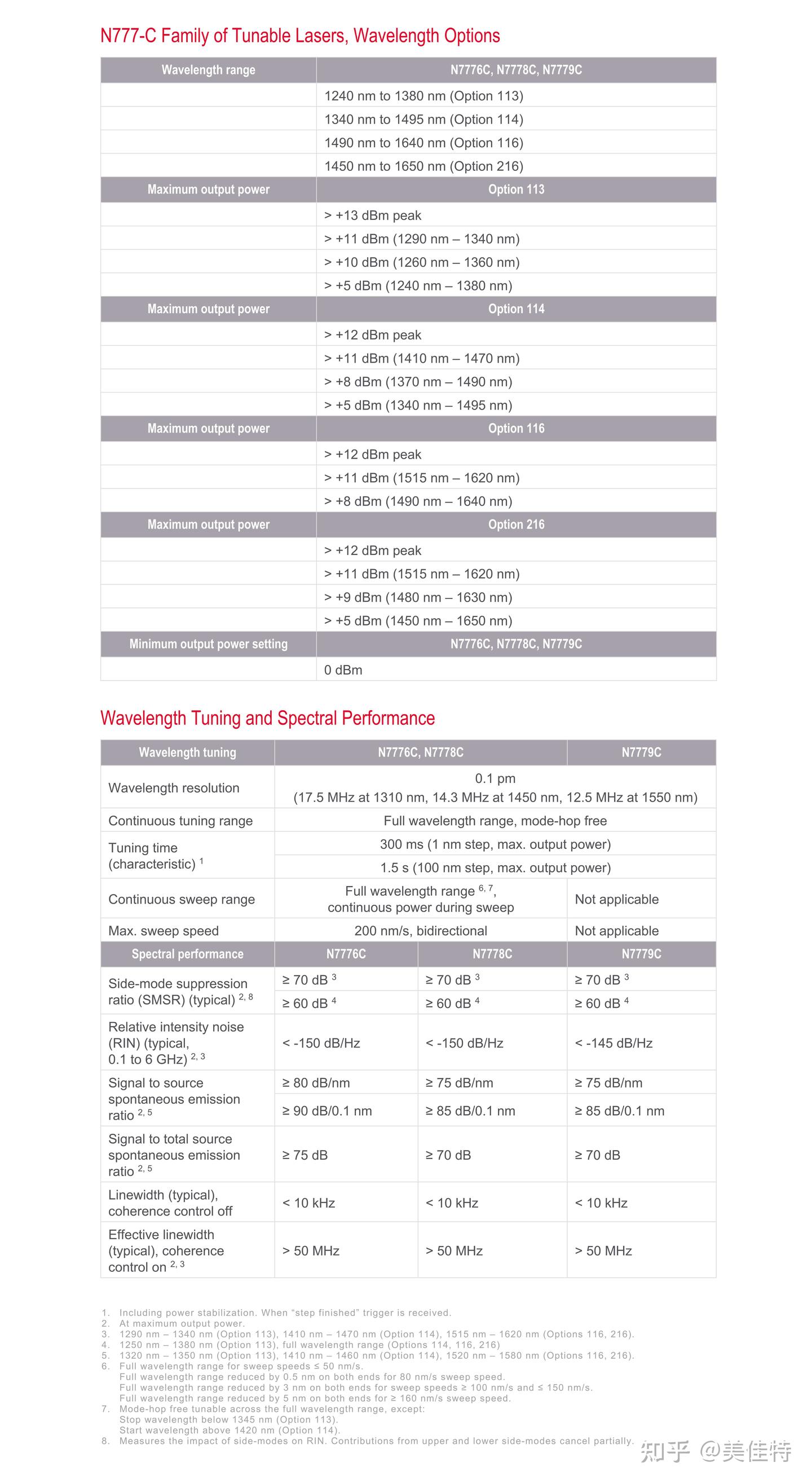 N7779C keysight 是德 可调谐激光源 简述 - 知乎
