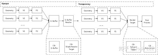 棋盘渲染（Checkerboard rendering） - 知乎