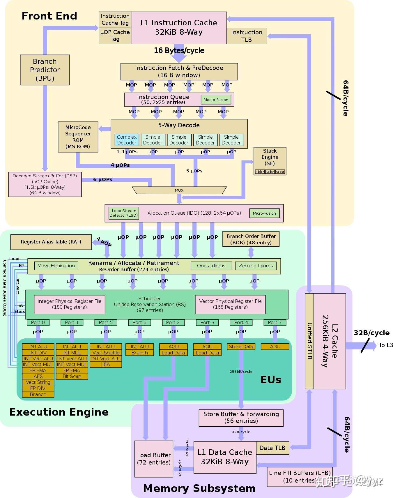 Skylake Microarchitecture - 知乎