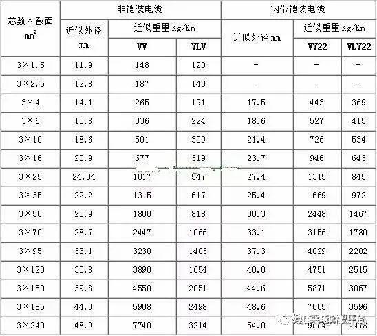 电缆型号与尺寸对照表 - 知乎