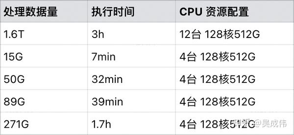 FlagData 2.0：全面、高效的大模型训练数据治理工具集 - 知乎