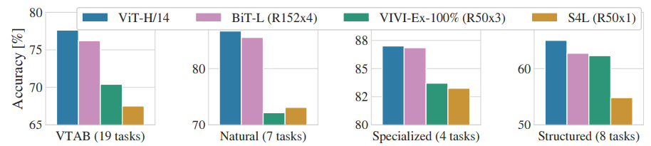 ViT（Vision Transformer）解析 - 知乎