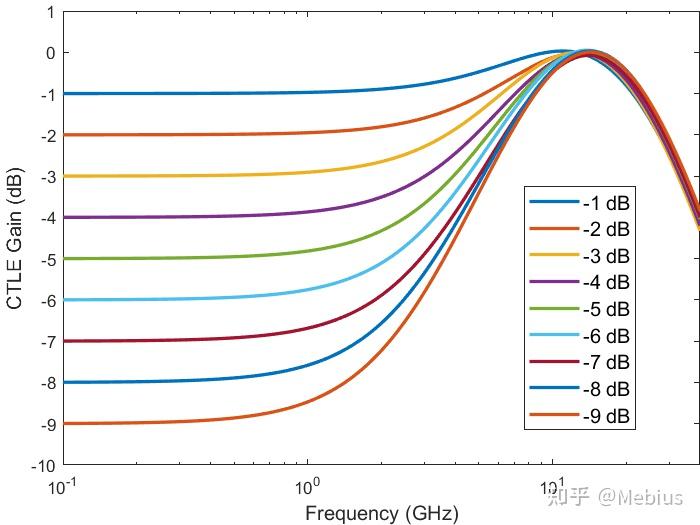 SerDes-均衡简介（一） - 知乎