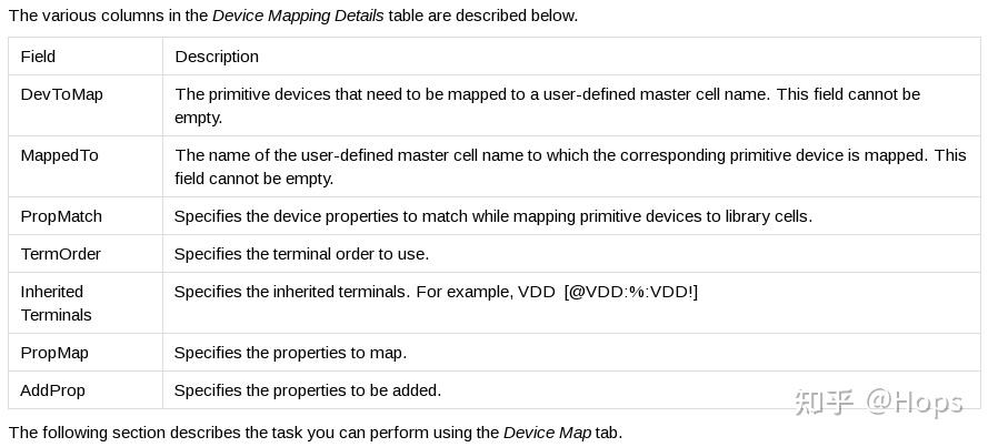 Virtuoso issue set - 知乎