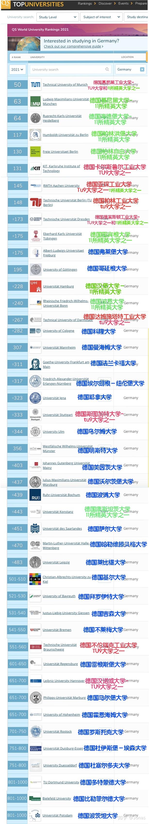 德国留学之卡尔斯鲁厄工业大学（KIT）简介及申请条件—德国TU9大学之一 - 知乎