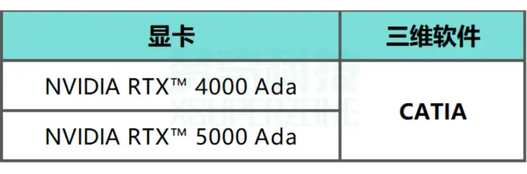 加速 CATIA 工作流：NVIDIA RTX™ GPU 选型指南 - 知乎