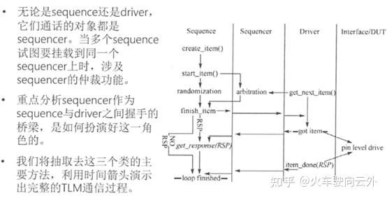 IC验证面试常问问题！！！（含答案版） - 知乎