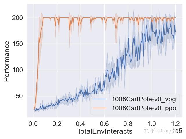 BasicRL: easy and fundamental codes for deep reinforcement learning 简单基础的深度强化学习代码 - 知乎