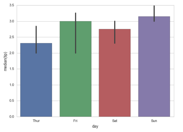 10分钟python图表绘制 | seaborn入门（二）：barplot与countplot - 知乎