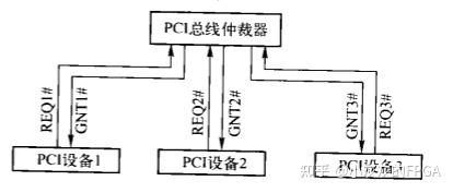 PCIe系列——PCI总线的信号定义 - 知乎