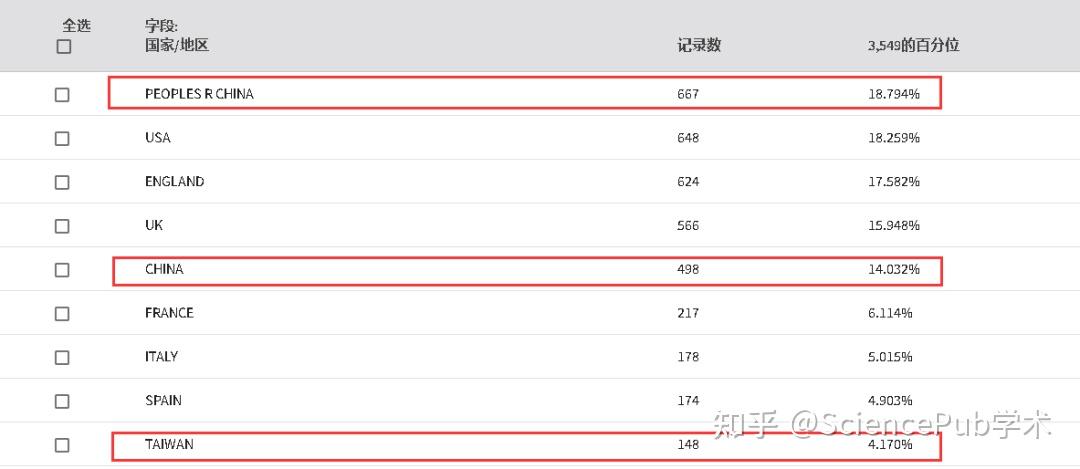 CCF-C类 | 仅1个月Accept！中科院2区SCI，Elsevier出版社，审稿快易录用！ - 知乎