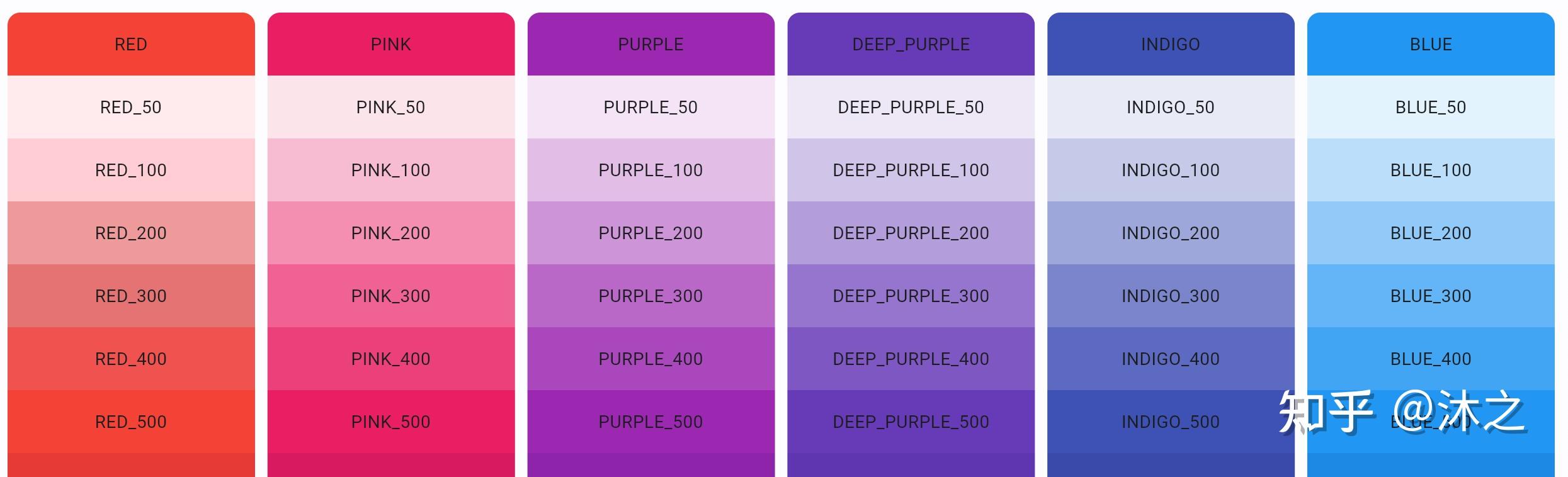 python跨平台GUI-flet用法：颜色 Colors - 知乎