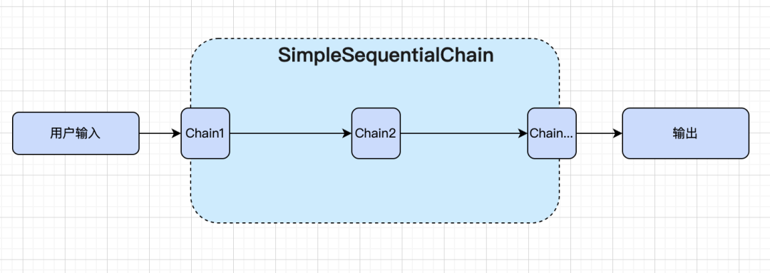 一文详解最热的 LLM 应用框架 LangChain - 知乎