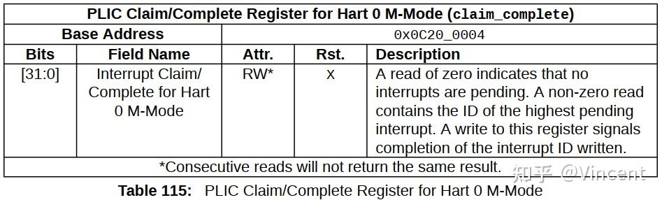 RISC-V SiFive U54内核——PLIC平台级中断控制器 - 知乎