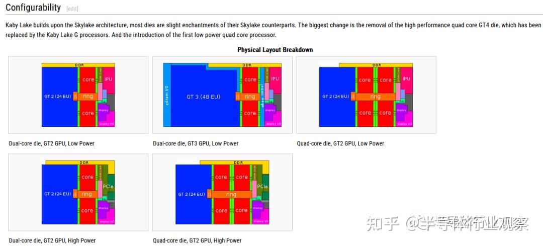 Intel和AMD的Chiplet对比 - 知乎