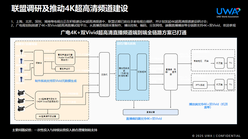 王新革:道合声远,共建菁彩——UWA AUDIO&HDR Vivid菁彩视听进展 - 知乎