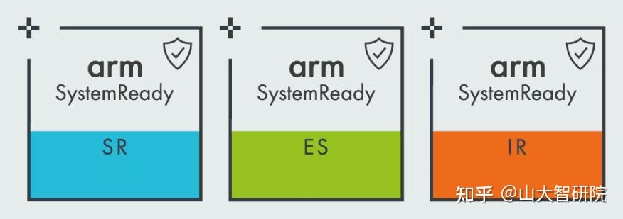 ARM生态统一标准与工具-Arm SystemReady - 知乎