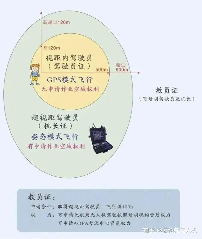 CAAC无人机执照的15个常见问题解答 - 知乎