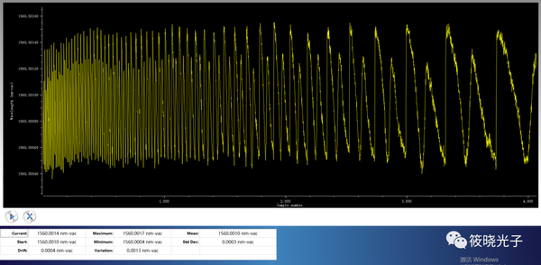 可调谐激光器(tunable laser)介绍及实验室测试 - 知乎