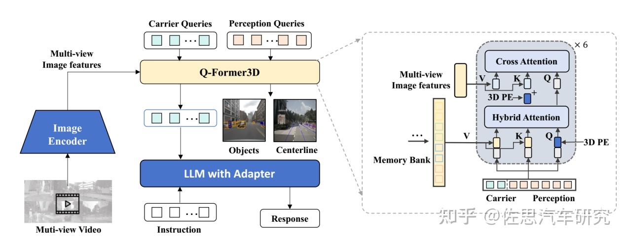 小米汽车端到端VLA自动驾驶方案Orion，似乎在diss理想的MindVLA - 知乎