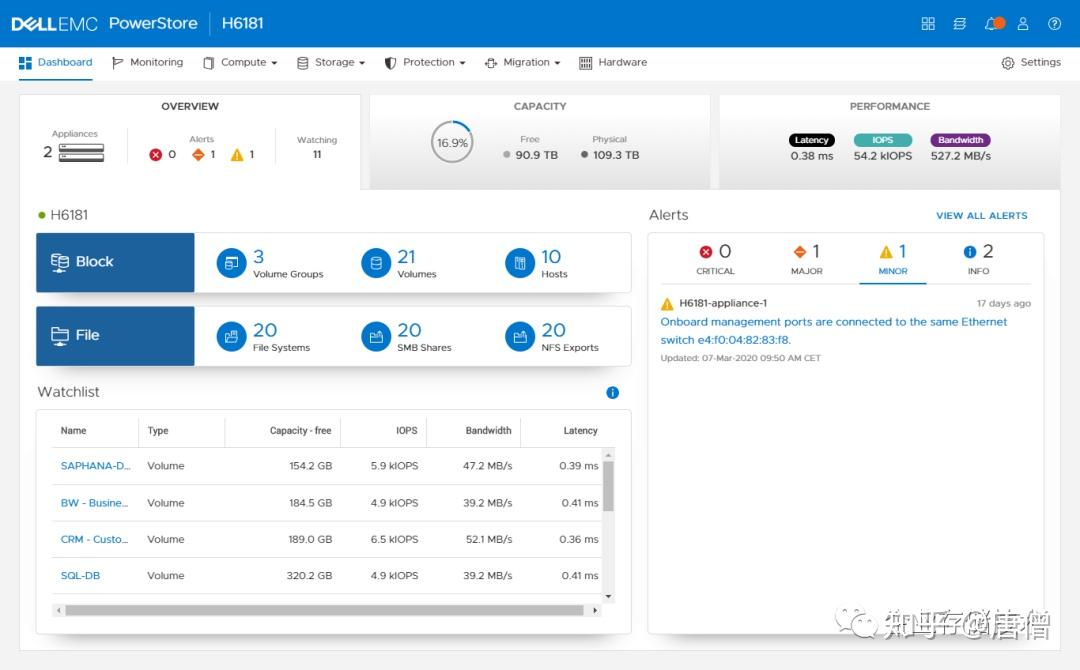 Dell EMC PowerStore详解：NVMe+SAS全闪存阵列，还是一体机？ - 知乎