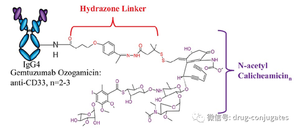 CD33 ADC药物Gemtuzumab Ozogamicin (Mylotarg)全球专利布局分析 - 知乎
