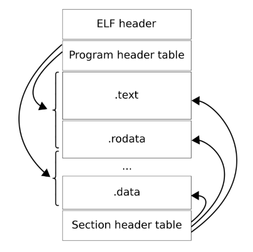 elftool ELF工具集 - 知乎